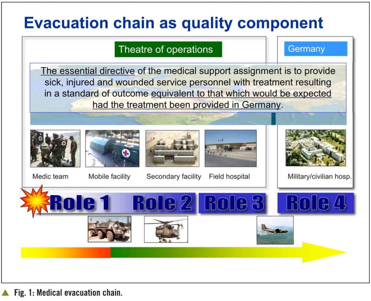 Overland Casualty Evacuation - a Component of the Evacuation Chain ... Overland Casualty Evacuation - a Component of the Evacuation Chain ...